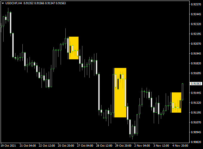 ATM Master Candle Breakout Forex Indicator (MT4) ATM Master Candle Breakout Forex Indicator (MT4)