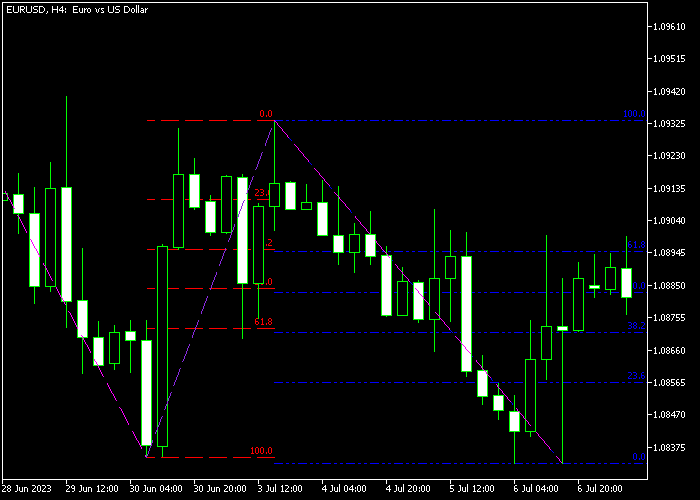 ZigZag Fibo Forex Indicator For MT5 ZigZag Fibo Forex Indicator For MT5